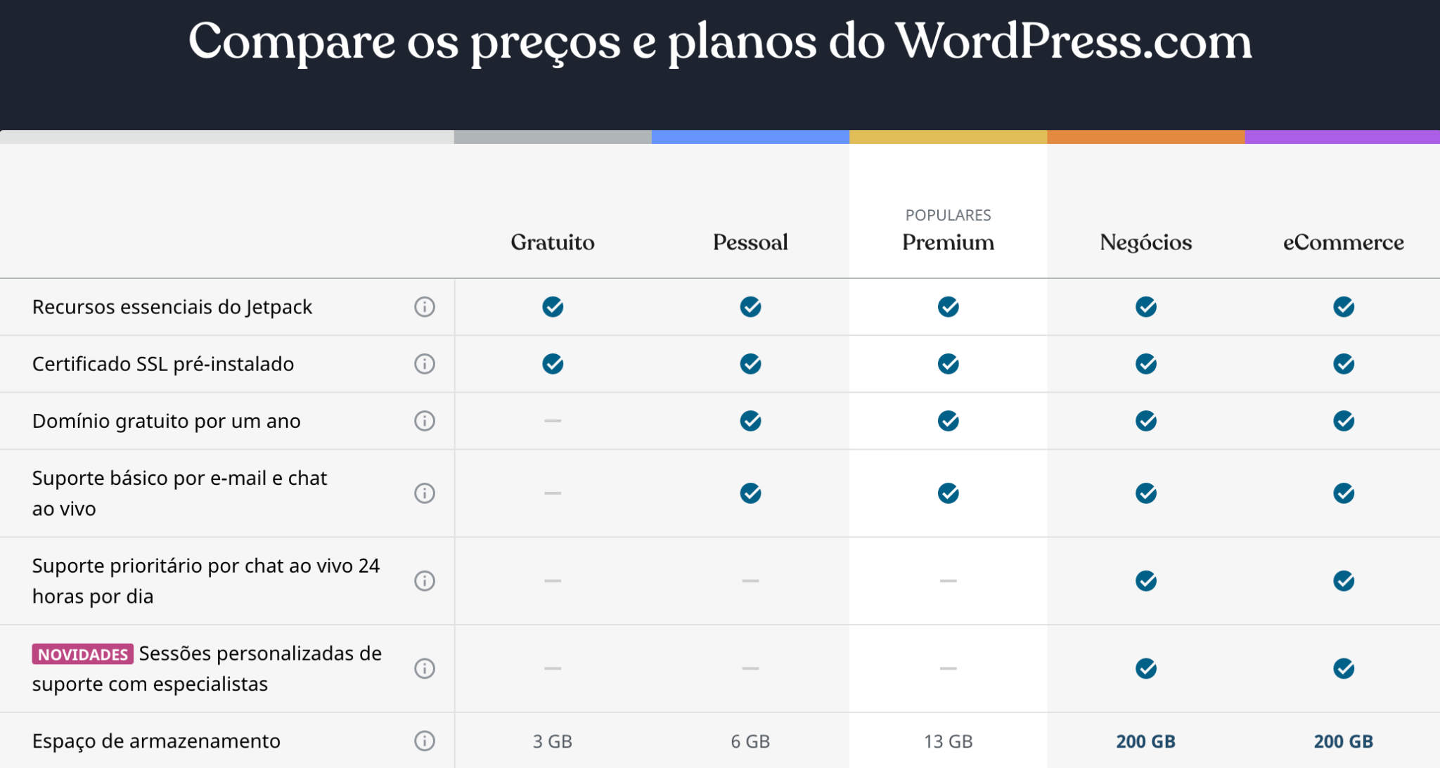 Criar site grátis: 17 ferramentas gratuitas para você escolher