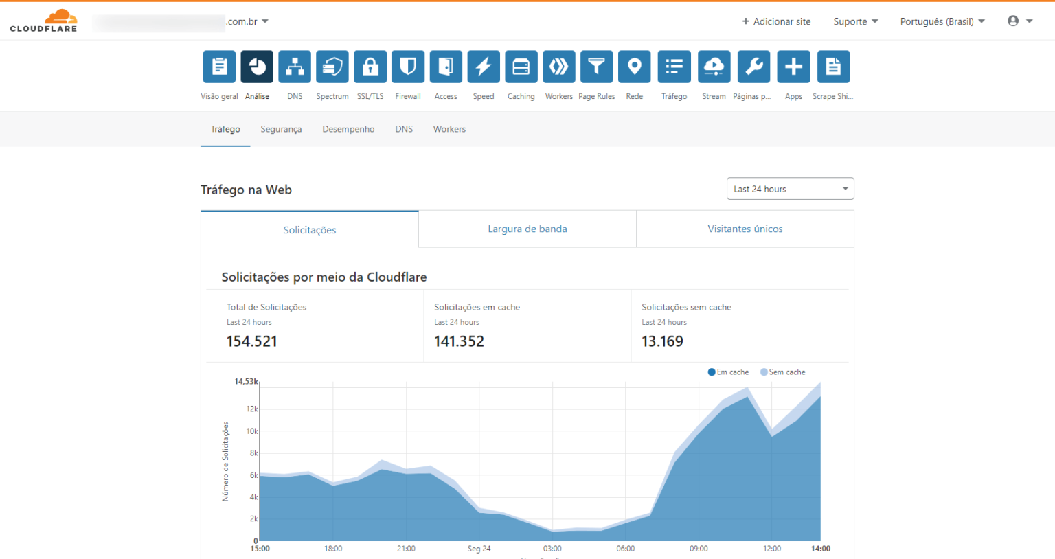 CloudFlare: o que é e como configurá-lo em seu site